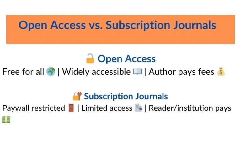 Open Access vs. Subscription Journals: Which One to Choose? – PhD with ...